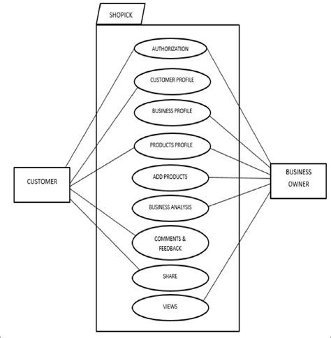 Use Case Diagram Actor