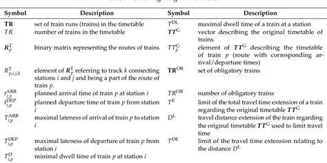 table 2 from an algorithm for rescheduling of trains under planned track closures semantic scholar
