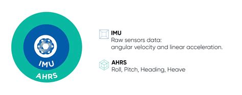 inertial measurement unit imu an introduction