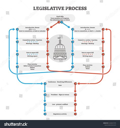 Legislative Process Images Stock Photos Vectors Shutterstock