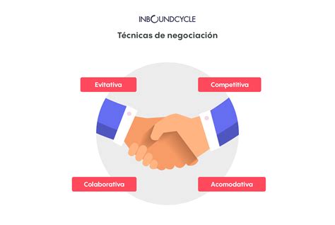 Negociación colaborativa definición y características esenciales