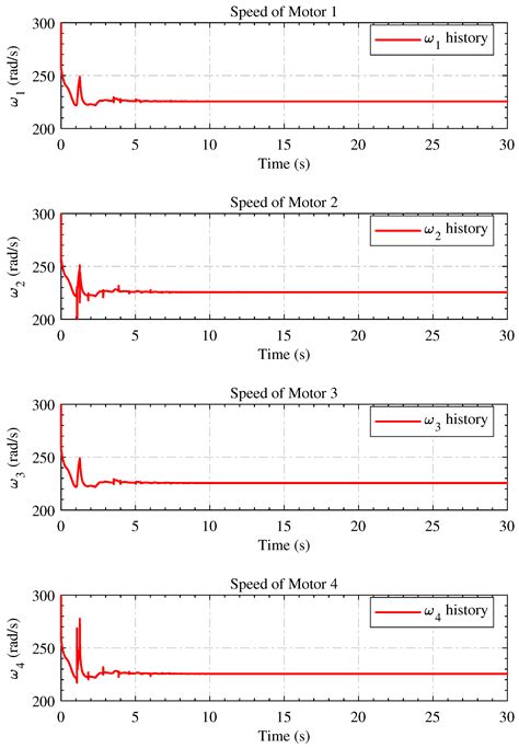 fractal fract free full text robust control design of under actuated nonlinear systems