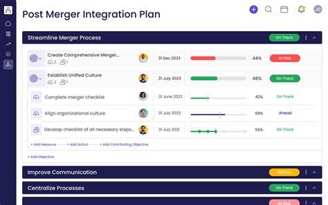 Post Merger Integration Plan Template