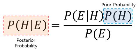 Kalman Filter 공돌이의 수학정리노트 Angelo s Math Notes
