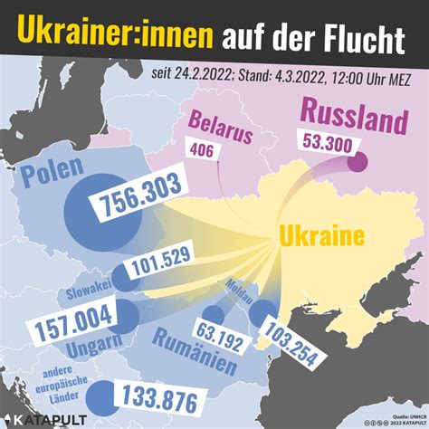 Katapult Magazin On Twitter Das Ist Keine Annehmbare Variante Der