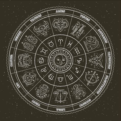 Descubrir Imagen Las Casas Astrologicas Y Su Significado Abzlocal Mx