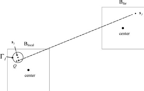 figure 1 from the hybrid boundary node method accelerated by fast multipole expansion technique