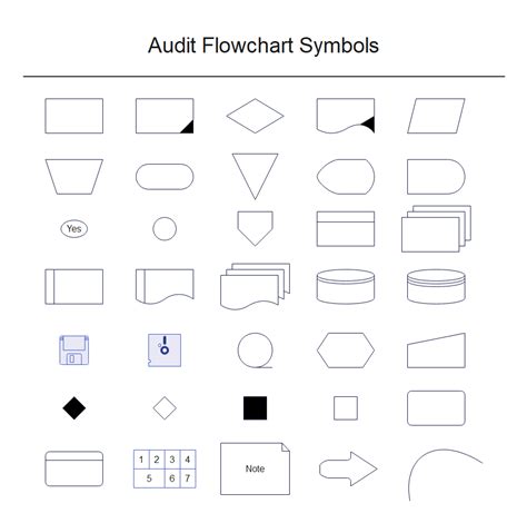 Flowchart Symbols With Meanings Complete Tutorial Edrawmax