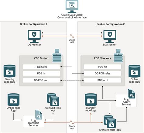 Managing Broker Configurations