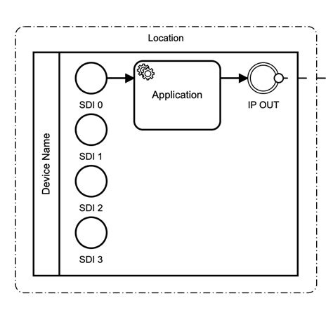 Customise BPMN Elements While Use Library Connections Modeler Forum