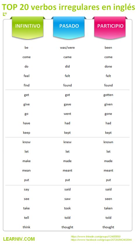 20 verbos irregulares en inglés Blog ES Learniv