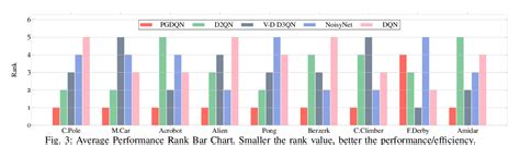 figure 1 from sampling efficient deep reinforcement learning through preference guided