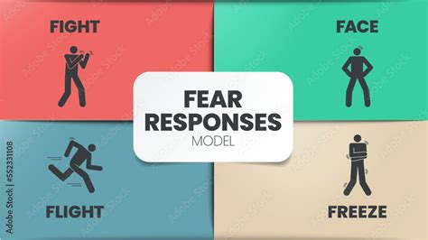 Fear Responses Model Infographic Presentation Template With Icons Is A