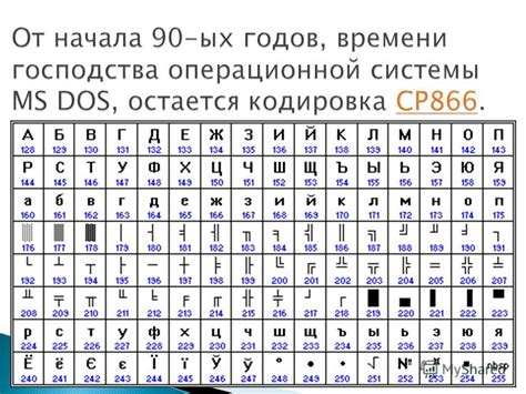 Таблица символов кодировки unicode