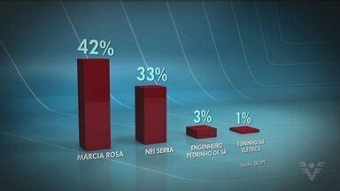 Jornal Tribuna 1ª Edição Ibope divulga resultado da primeira pesquisa