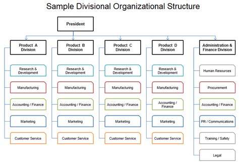 Organization Chart In Word Sample Hq Printable Documents Images And