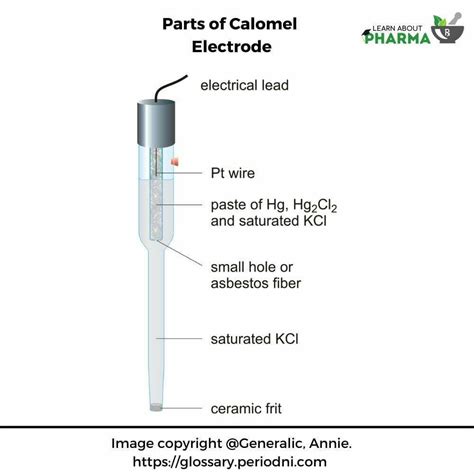 PH Meter Definition Diagram Working Principle Types And Applications