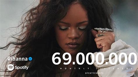 Rihanna Charts On Twitter For The First Time In Her Career Rihanna