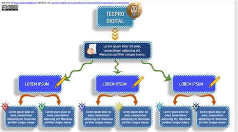 Descargar Plantillas De Mapas Conceptuales En PowerPoint Tecpro Digital