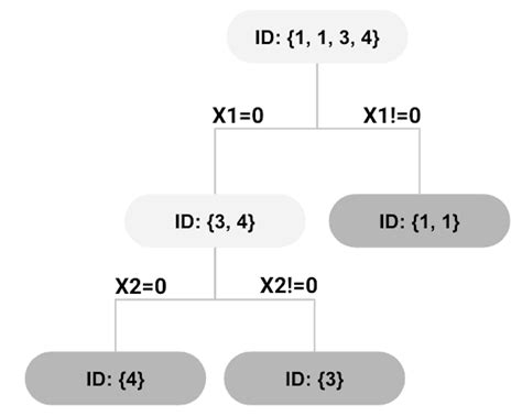 chapter 4 resonance bootstrap and random forests data analytics a small data approach