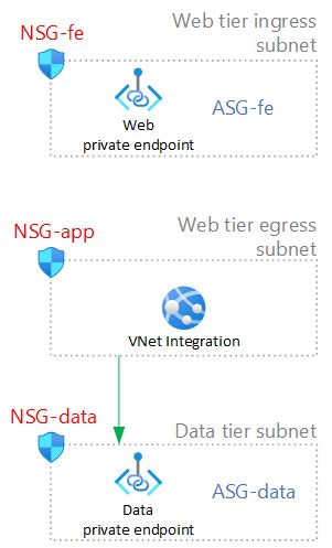 Azure Paas Vnet Microsoft Learn