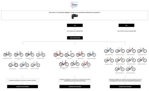 Où puis je trouver le certificat dhomologation de mon vélo