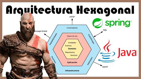 ⬣👨🏻‍💻 arquitectura hexagonal de 0 a dios de la guerra [explicaciÓn proyecto con java y