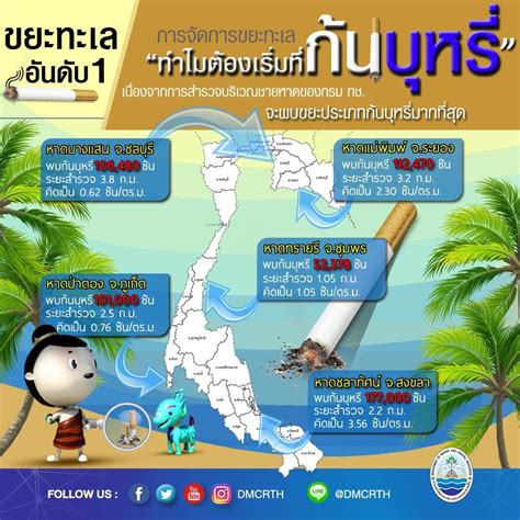 Bangkok Thailand Traveling Map Banning Smoking On Beaches Inwards