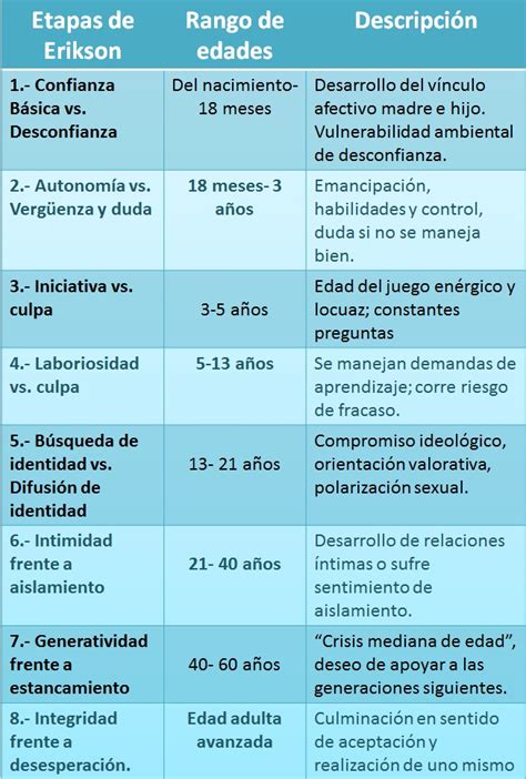 Cuales Son Las Etapas De La Adolescencia Segun Piaget Deals