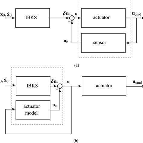 pdf incremental backstepping for robust nonlinear flight control