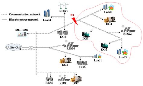energies free full text diffusion strategy based distributed operation of microgrids using
