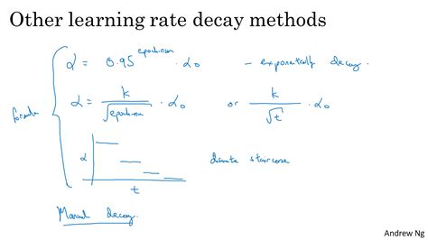 Learning Rate Decay Gaussian
