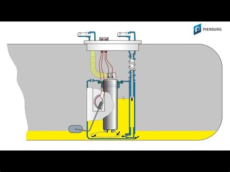Câble arraché sur le module d alimentation en carburant niveau du