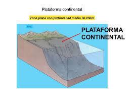 El Mar Territorial Y La Zona Contigua Mind Map
