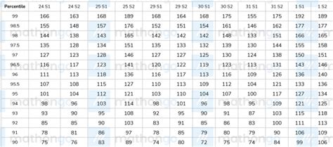 Marks Vs Percentile Jan Attempt 2023 R JEENEETards