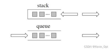 java中的栈和队列 java 8生成栈一般用优先队列还是stack csdn博客