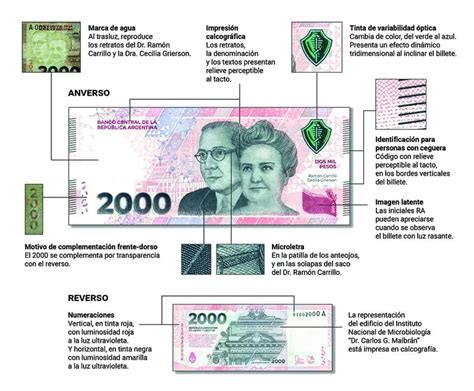 Cómo detectar si son falsos los nuevos billetes de 2 000