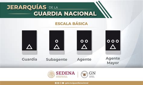Guardia Nacional On Twitter Te Invitamos A Conocer Los Grados Del