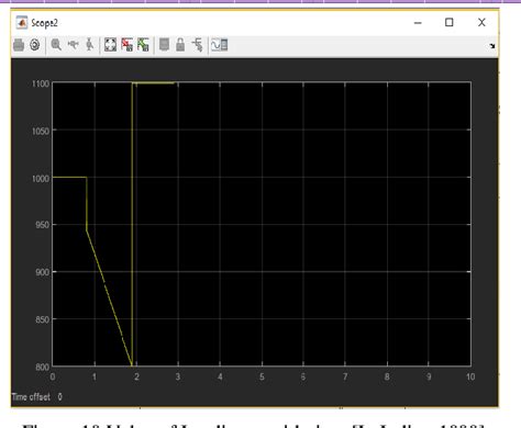 figure 1 from matlab simulink modeling for maximum power point tracking using fuzzy logic and