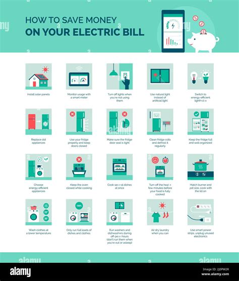 How To Save Money On Your Electric Bill Save Energy And Lower Utility