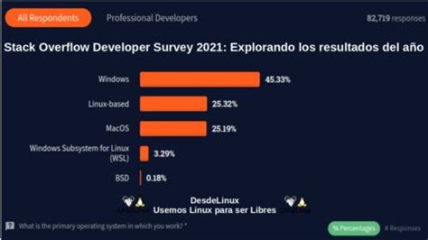 stack overflow developer survey 2021 explorando los resultados del año