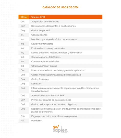 Claves De Uso De Cfdi 2023 S01 Image To U