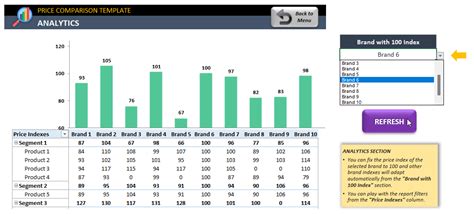 Competitor Pricing Analysis Template Excel Prntbl