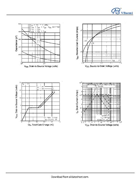 2SK1095 Datasheet 4 8 Pages VBSEMI N Channel 60 V D S MOSFET