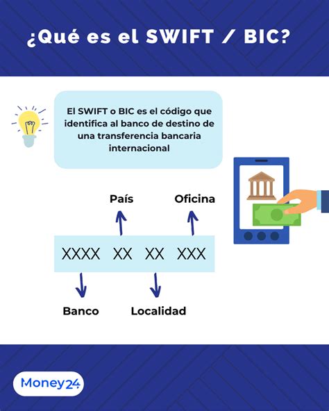 Código SWIFT BIC de una Cuenta Qué es y Cómo encontrarlo