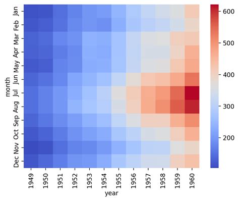 Visualizaci N De Matrices En Seaborn Mapas De Calor Y Dendrogramas