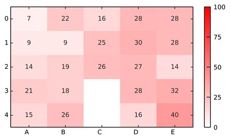 Python How To Remove Values Under A Certain Threshold But Keep The