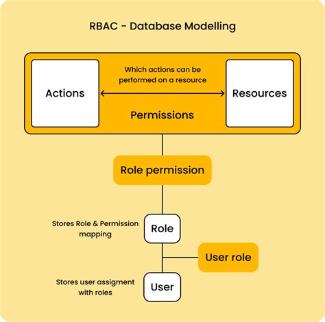 Designing An Authorization Model For An Enterprise Cerbos