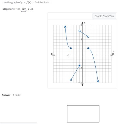 solved use the graph of y f x to find the limits step 2 of
