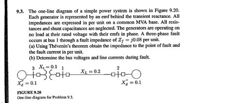 Solved The One Line Diagram Of A Simple Power System Is Chegg